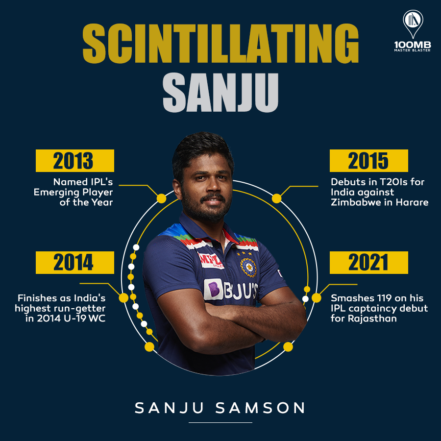 Know Your Player – Sanju Samson - 100MB Know Your Player – Sanju Samson - 100MB